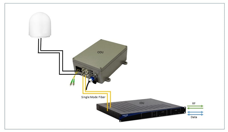 VSAT Solutions for Maritime Applications