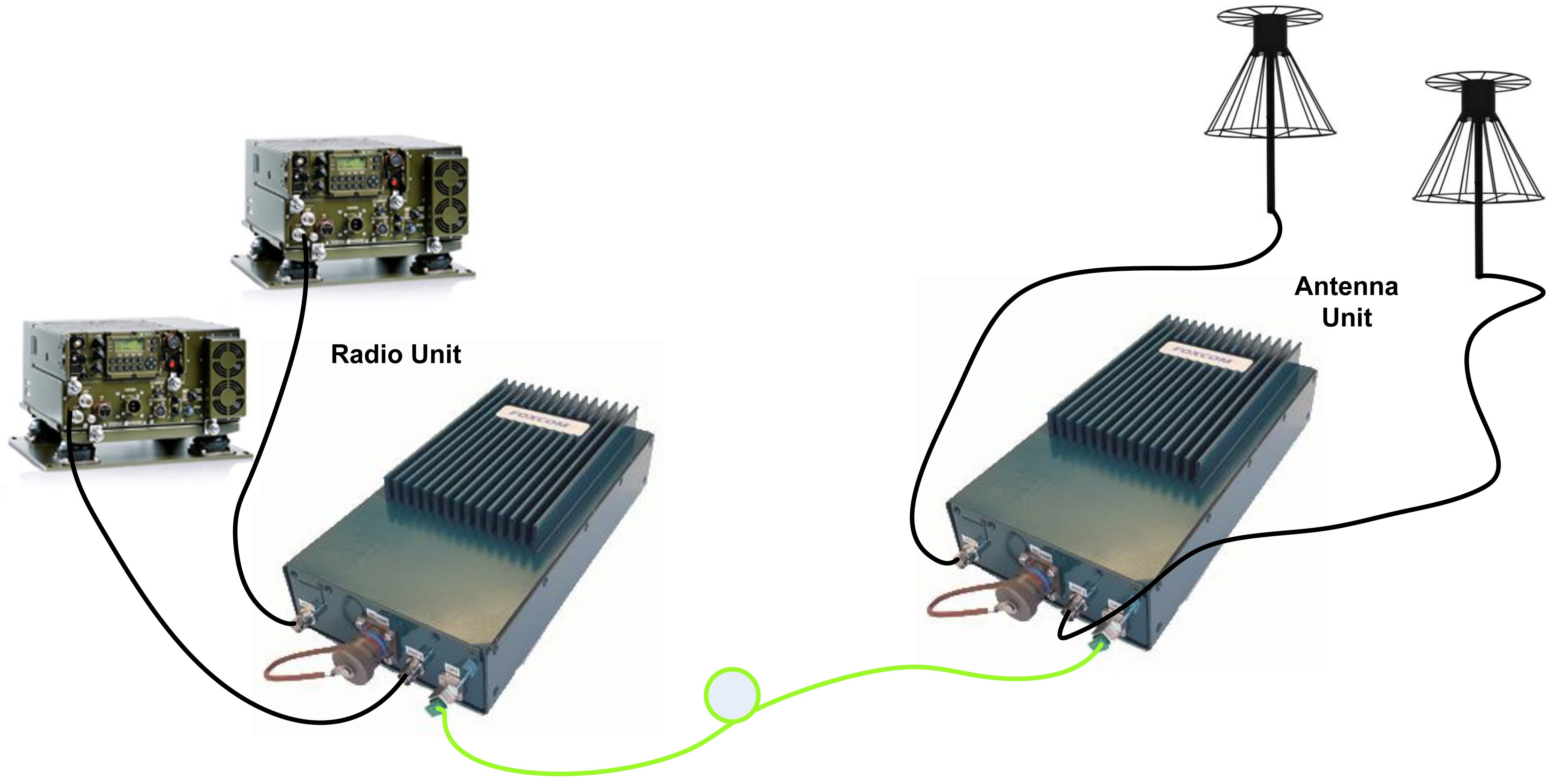 VHF/UHF Defence Radio Links Tactical System